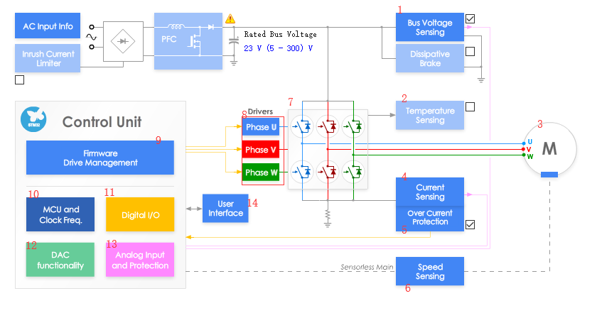 STM32 电机教程 23 - ST MCLIB实战之基于stm32f13c8tx构建FOC工程_st motor control workbench 绝对值编码器-CSDN博客