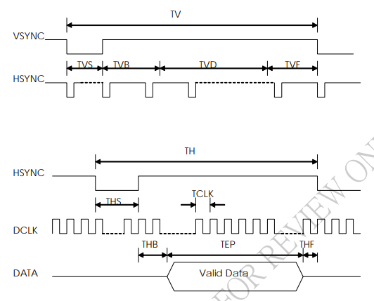 LCD 时序分析_rgb porch 时序starts ends-CSDN博客