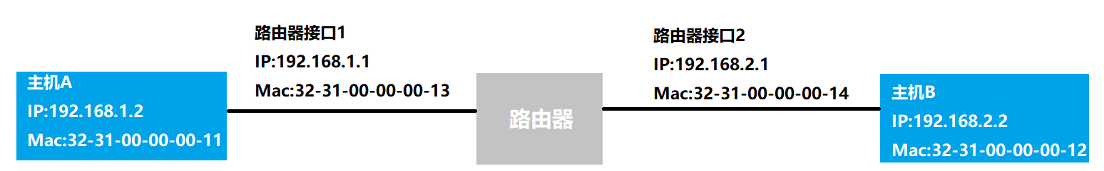 ping的原理及实现_ping的原理和过程-CSDN博客
