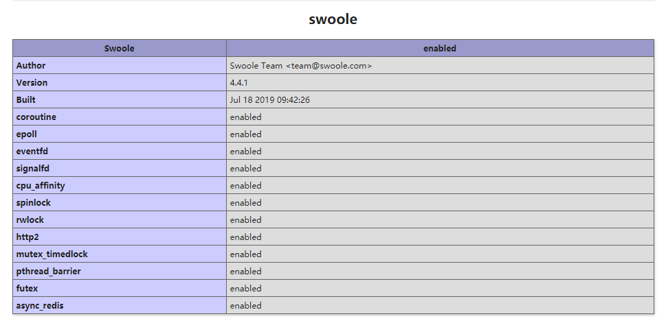 Docker下php容器安装swoole扩展_docker容器内部没发现php.ini-CSDN博客