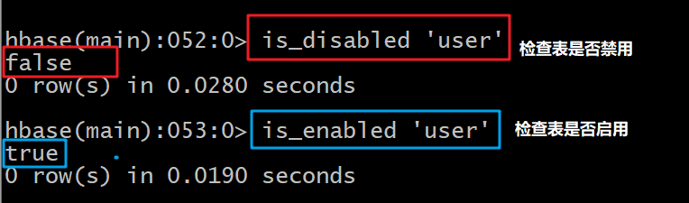 HBase shell删除表失败：ERROR: Table user is enabled. Disable it first.-CSDN博客