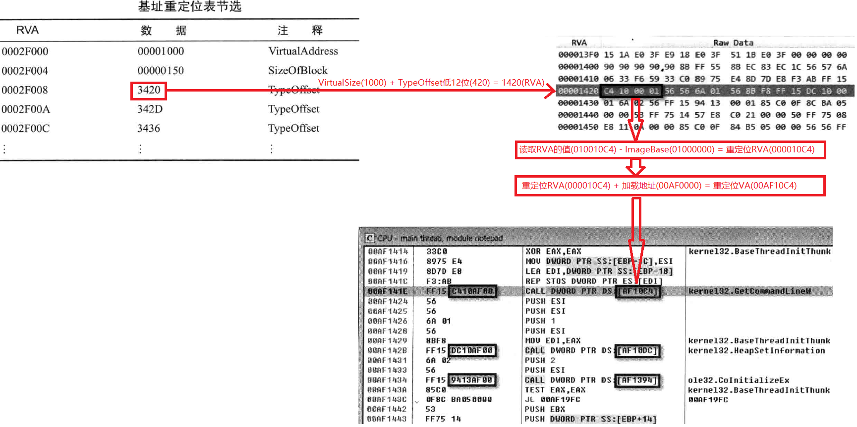 PE文件格式(用于代码逆向分析)_pe32+怎么读取-CSDN博客