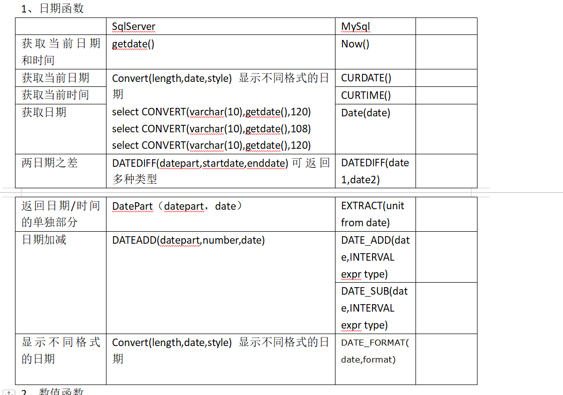 Mysql 与sqlserver对比？哪个更好用？