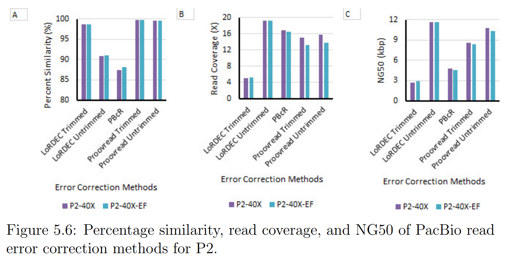 Improving quality of high-throughput sequencing reads 提高高通量测序的质量_sequence reads高-CSDN博客