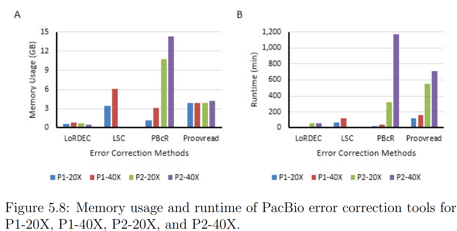 Improving quality of high-throughput sequencing reads 提高高通量测序的质量_sequence reads高-CSDN博客
