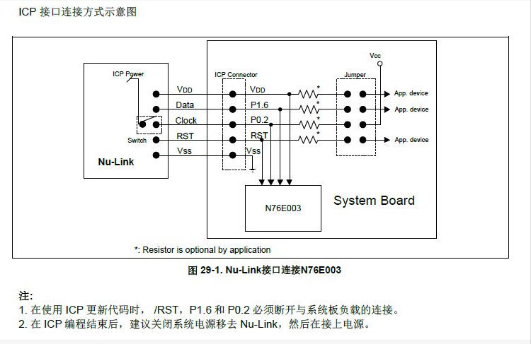 单片机三种烧录方式ICP、IAP和ISP详解_新唐isp烧录-CSDN博客
