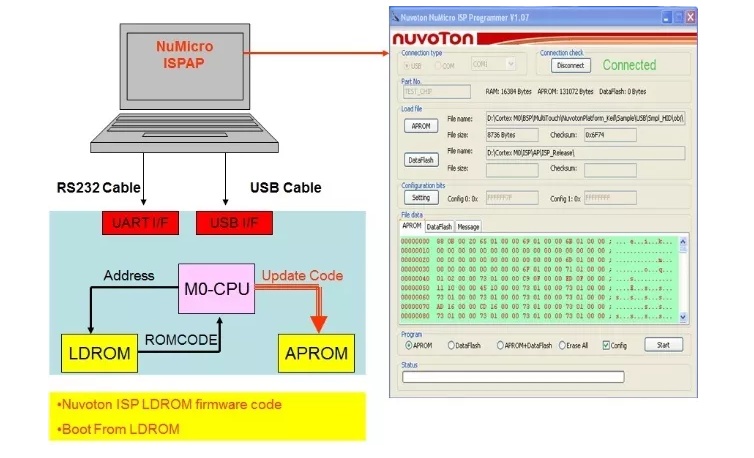 单片机三种烧录方式ICP、IAP和ISP详解_新唐 iap-CSDN博客