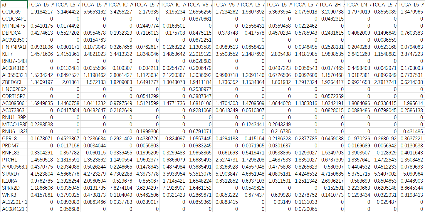XENA GTEx整理_gtex xena-CSDN博客