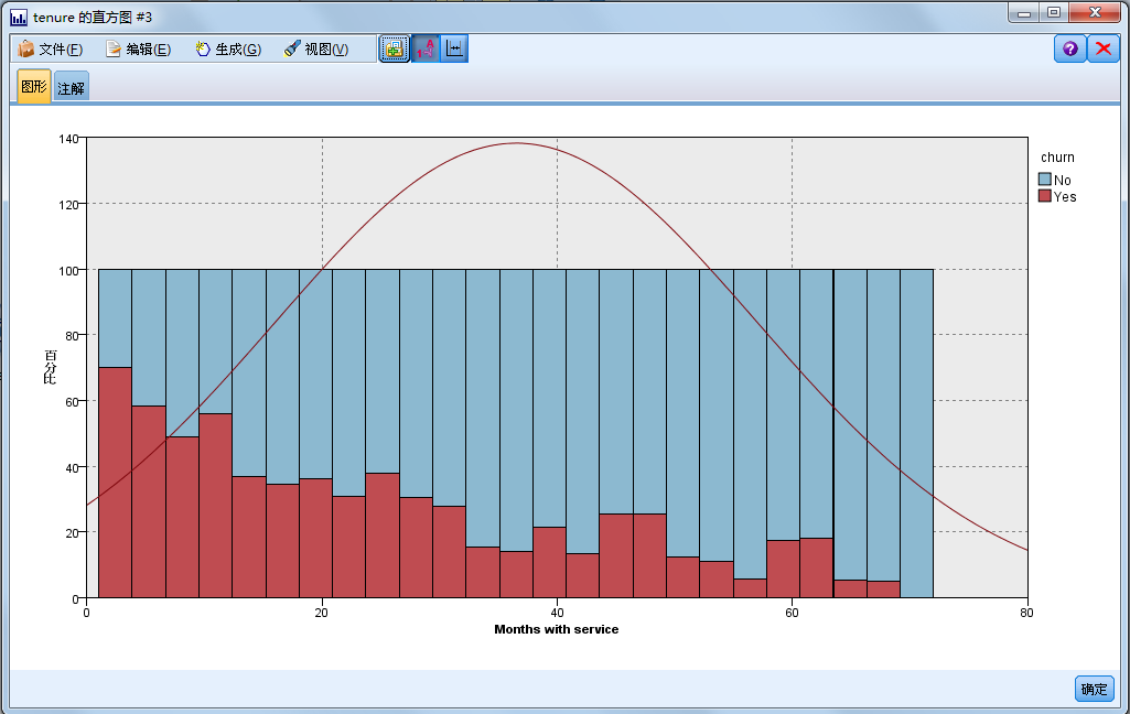 SPSS Modeler 图形可视化之直方图（指南 第六章）-CSDN博客