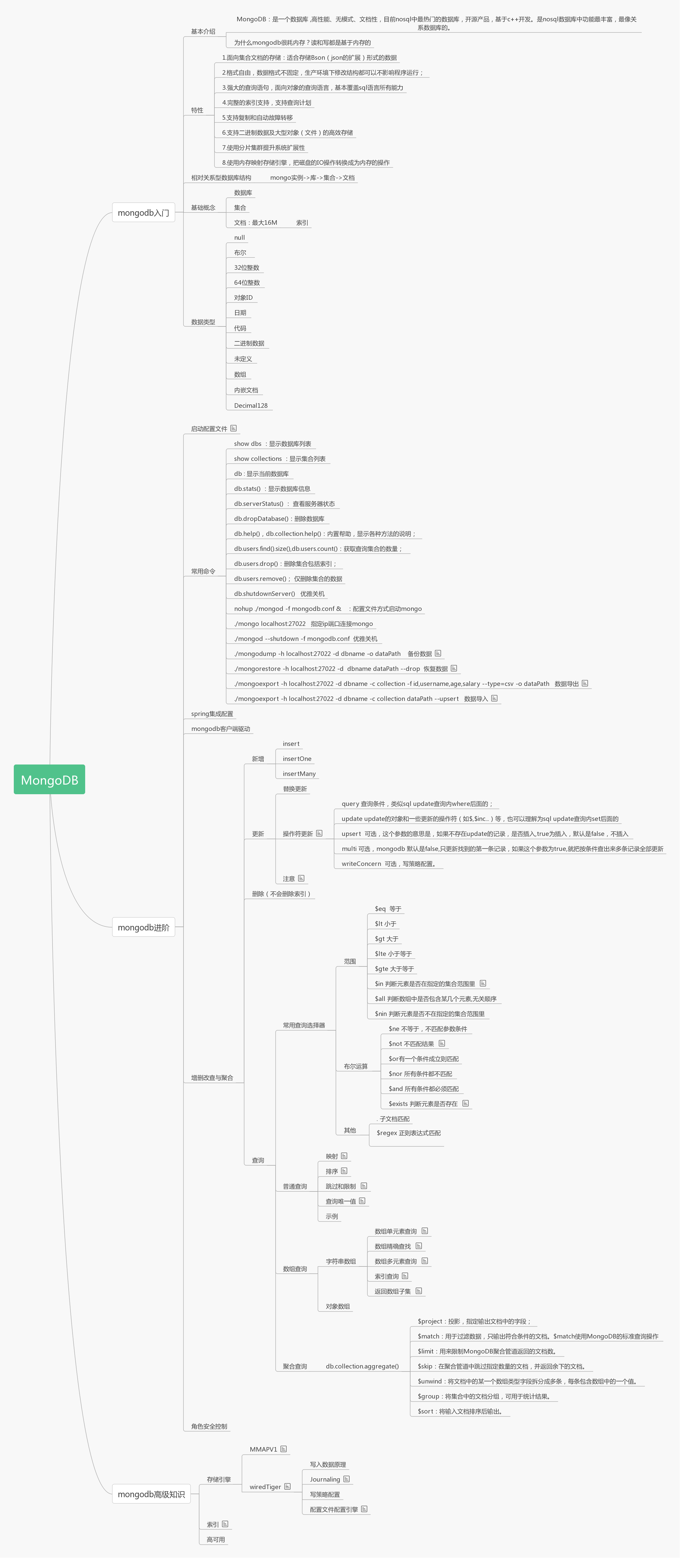 Mongodb思维导图 Csdn博客 