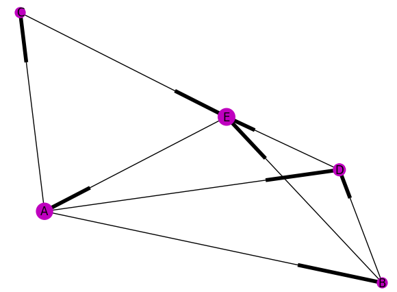PageRank算法学习及使用_pagerank算法应用-CSDN博客