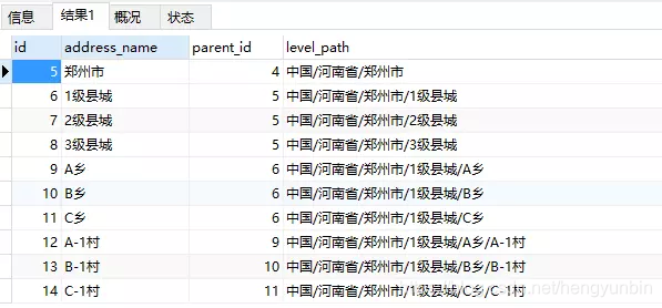 Mysql中使用函数实现递归查询子节点和父节点mysql递归函数父节点 Csdn博客