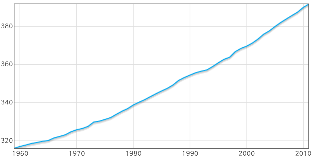 JavaScript可视化——Flotr2折线图_flotr2折线图中文-CSDN博客