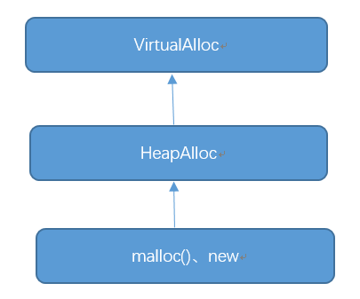windows资源监视器中内存项(提交、工作集、可共享、专用)的含义及区别_提交 工作集 可共享 专用-CSDN博客