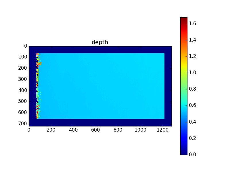 Python中读取文本数据并采用matplotlib画图matplotlib 读取txt文件画图 Csdn博客