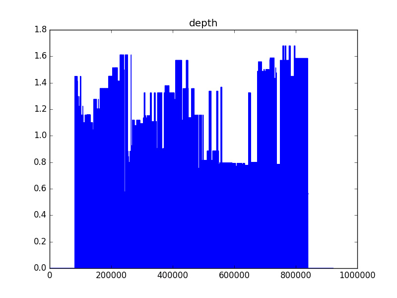 python中读取文本数据并采用matplotlib画图_matplotlib 读取txt文件画图-CSDN博客