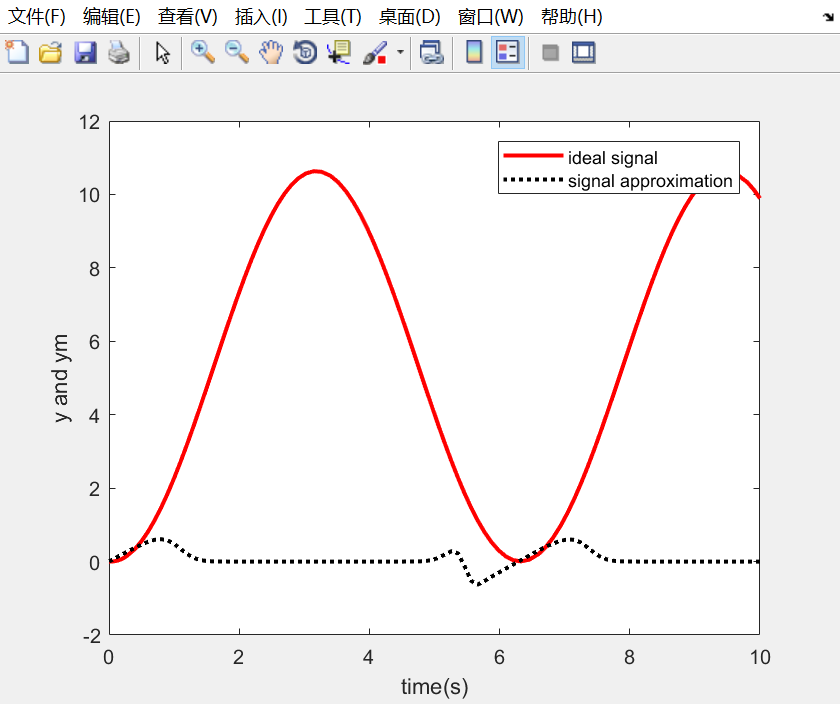 RBF网络逼近算法（matlab）——S-Function函数实现_采用rbf网络逼近线性对象-CSDN博客
