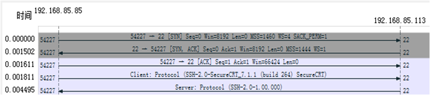 SSH (Secure Shell)_ssh1和ssh2的区别-CSDN博客