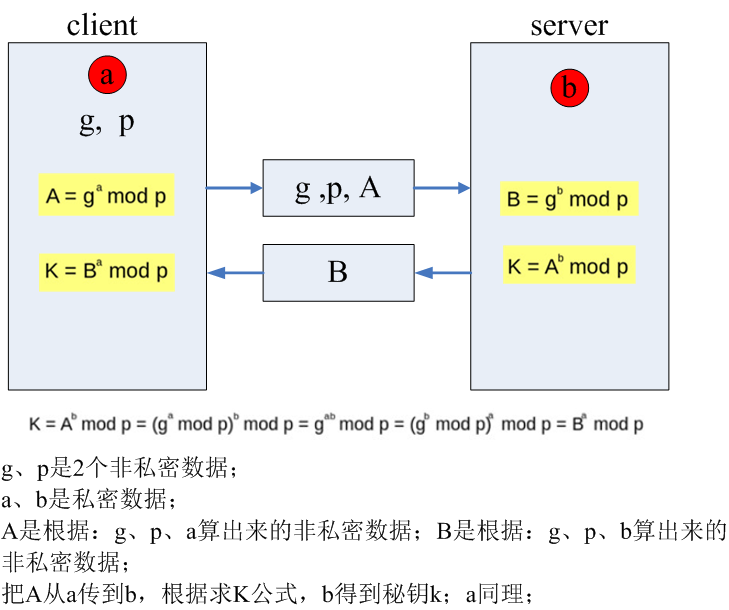 SSH (Secure Shell)_ssh1和ssh2的区别-CSDN博客
