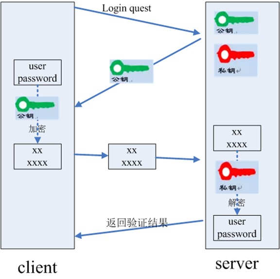 SSH (Secure Shell)_ssh1和ssh2的区别-CSDN博客