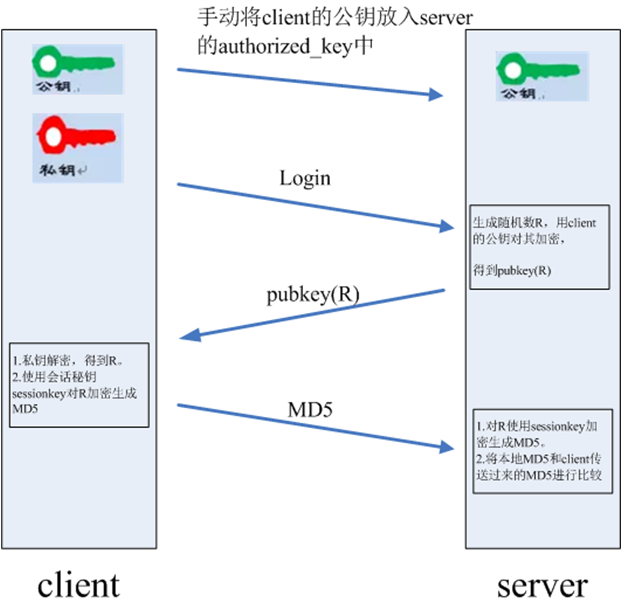 SSH (Secure Shell)_ssh1和ssh2的区别-CSDN博客