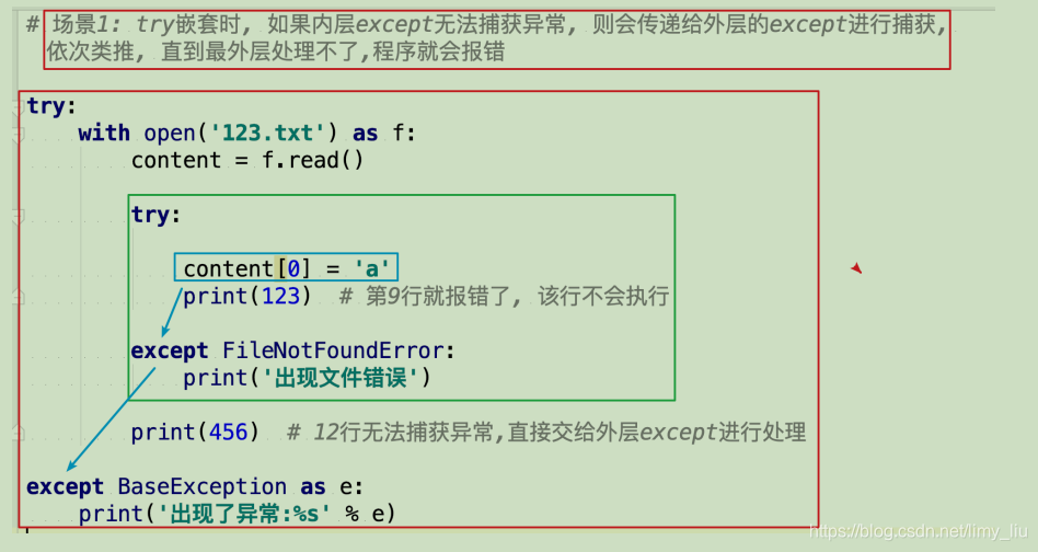 Python之异常处理异常传递、自定义异常、模块的导入、包的使用、字符串操作异常值进行缩尾处理需要从哪导入子模块 Csdn博客