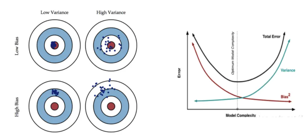 线性回归 模型的评价方法 MSE, MAE,R2_mse mae r2_SamWang_333的博客-CSDN博客