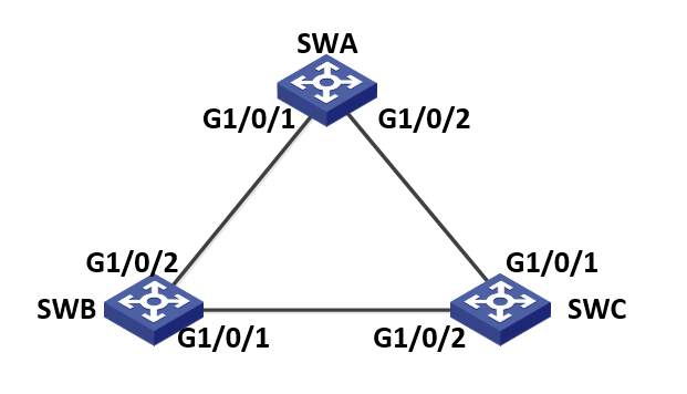 环路检测配置_line protocol state on the interface-CSDN博客
