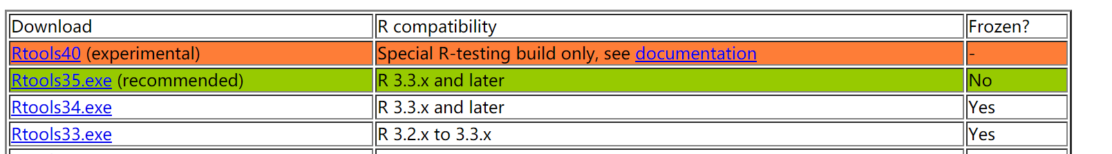 下载R包问题汇总_gagnonmr包安装-CSDN博客