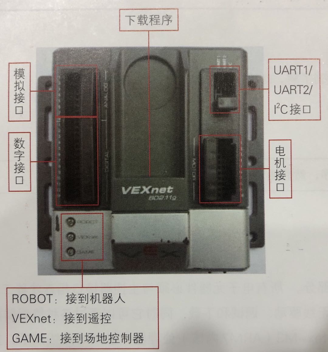 VEX EDR V4 主控器和电机_vex机器人 电机是什么类型-CSDN博客