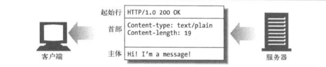 HTTP应用——上传(POST)数据到服务器，从服务器下载(GET)文件报文_post报文-CSDN博客