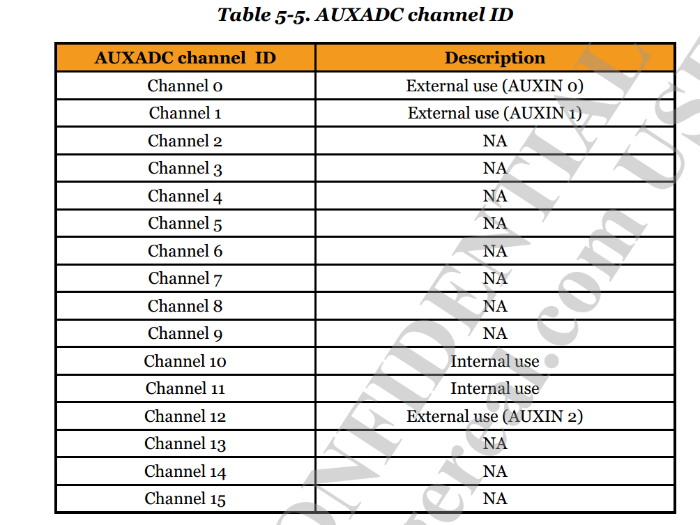 【经验分享】MTK平台如何兼容多个LCD_mtk dts lcm dsi 兼容不同屏-CSDN博客