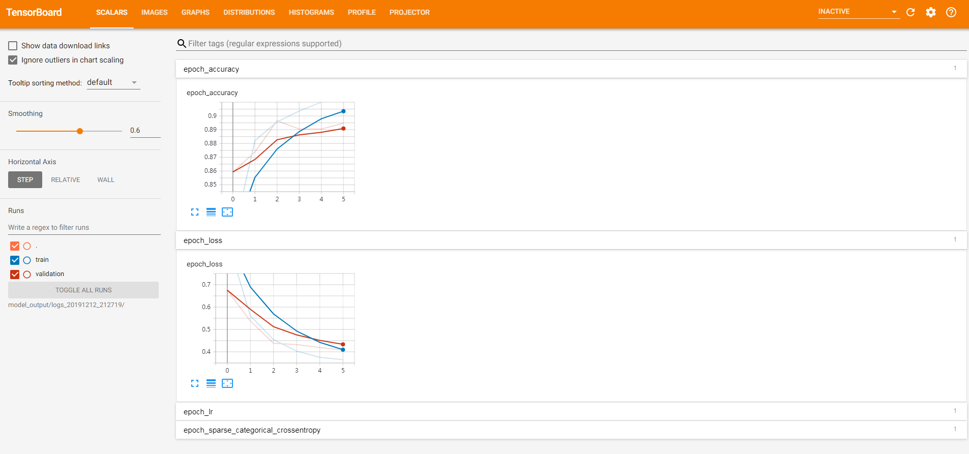 【Tensorflow2.0】7、全流程model.fit模型训练方法_tensorflow model.fit-CSDN博客