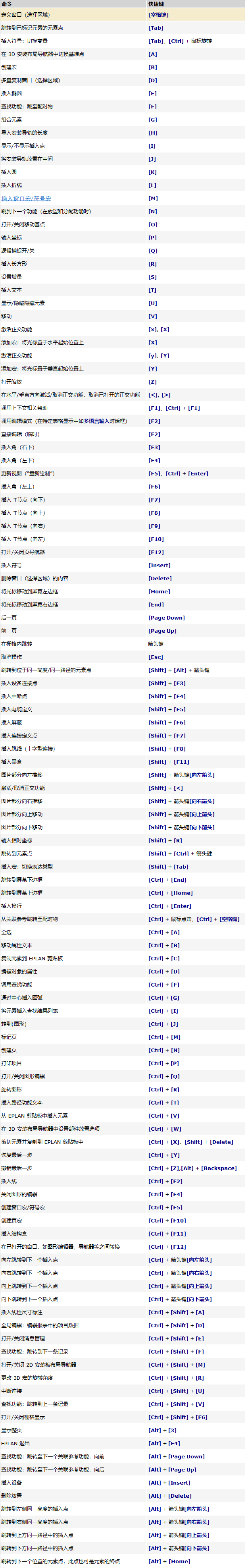 EPLAN小知识——快捷键总览_eplan 快捷键-CSDN博客