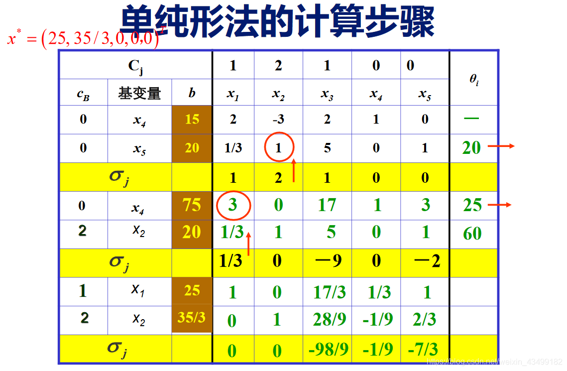 单纯形法以及对偶单纯形法的matlab实现matlab 对偶单纯形法 Csdn博客