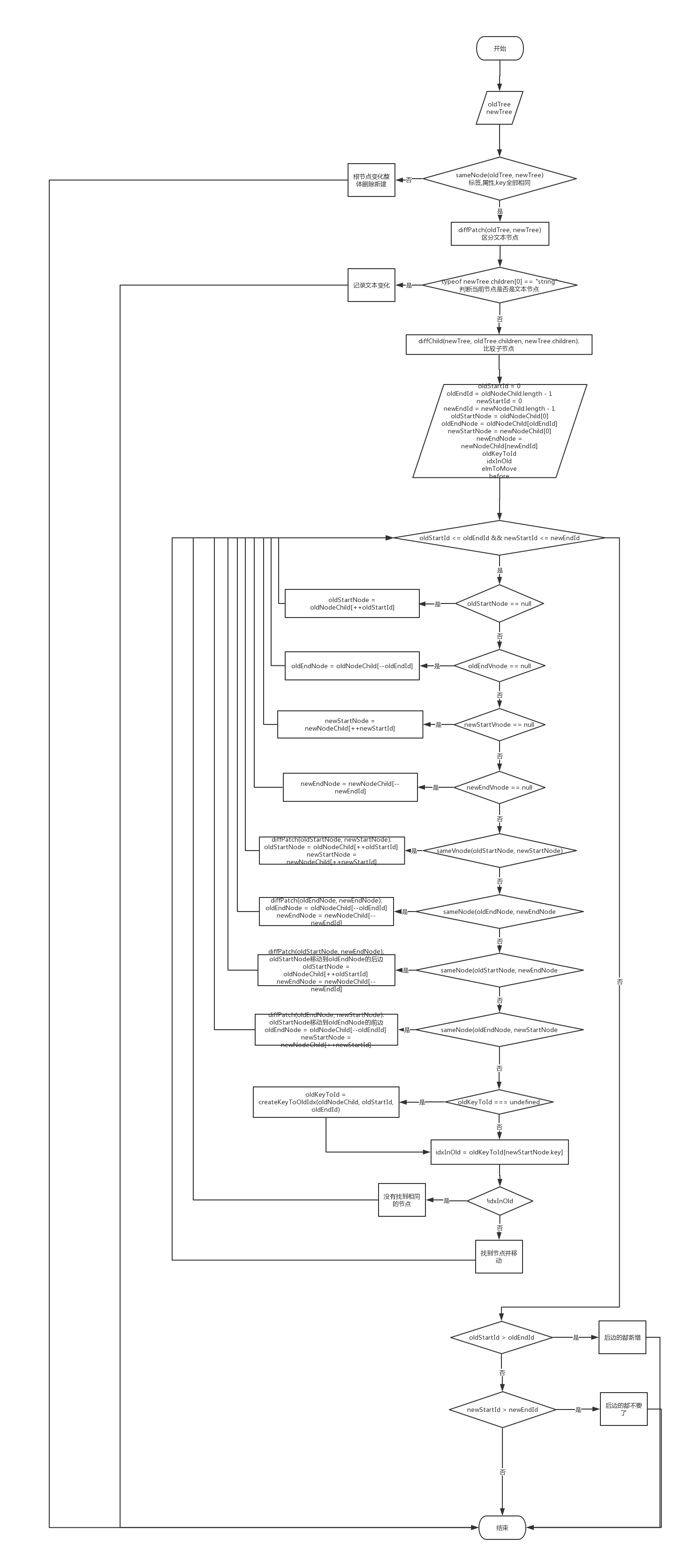 Vue 思维导图vuexmind思维导图 Csdn博客 