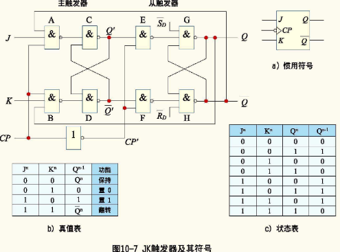 触发器的Sd和Rd的作用（转）_d触发器的sd和rd-CSDN博客