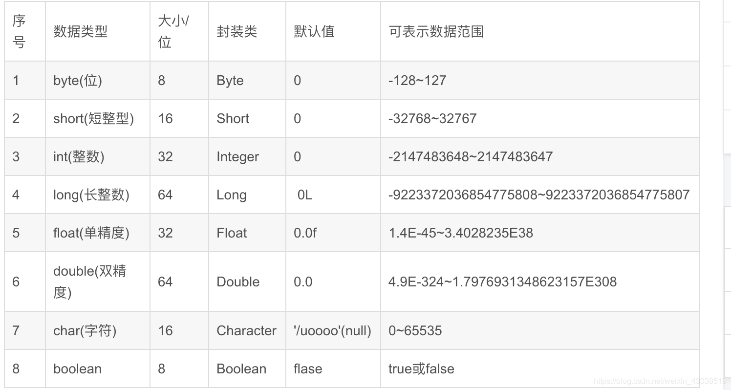 Java基础知识java喵了个咪 Csdn博客 