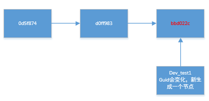 分支合并-rebase_rebase dev onto master-CSDN博客