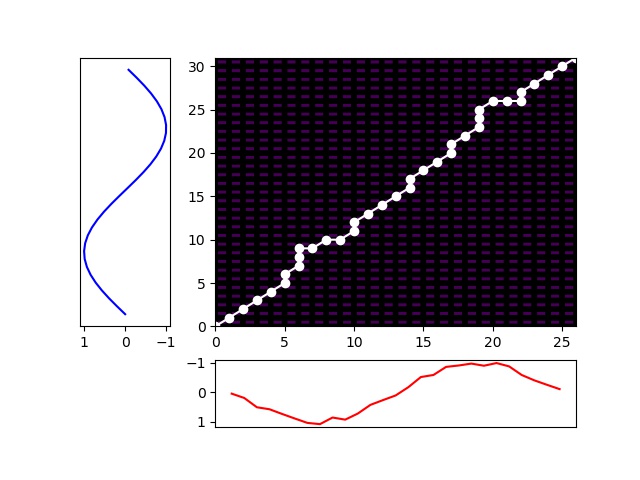 DTW算法实现_dtw分割-CSDN博客
