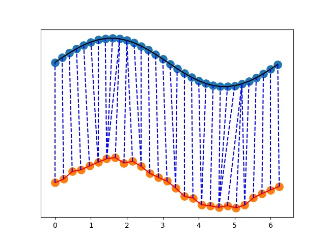 DTW算法实现_dtw分割-CSDN博客