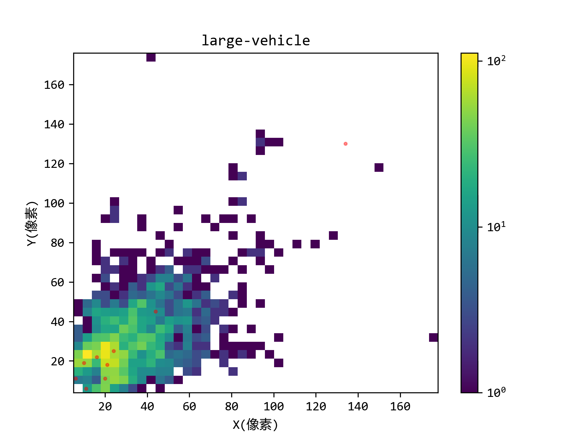kmeans目标框聚类方法整理与实现（附散点密度图可视化）_目标聚类-CSDN博客
