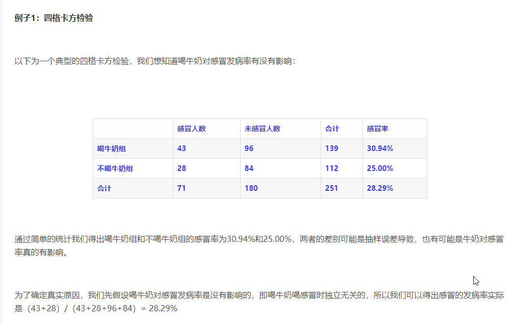 卡方值计算 Python代码dataframe中计算卡方 Csdn博客 