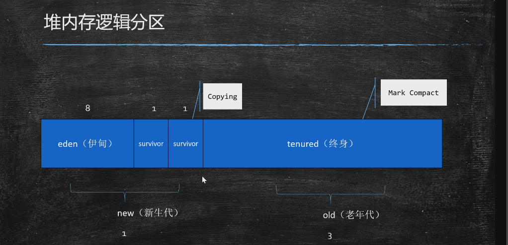 JAVA中，哪些对象可以作为GC Roots?_下列哪些对象可以作为gcroots-CSDN博客