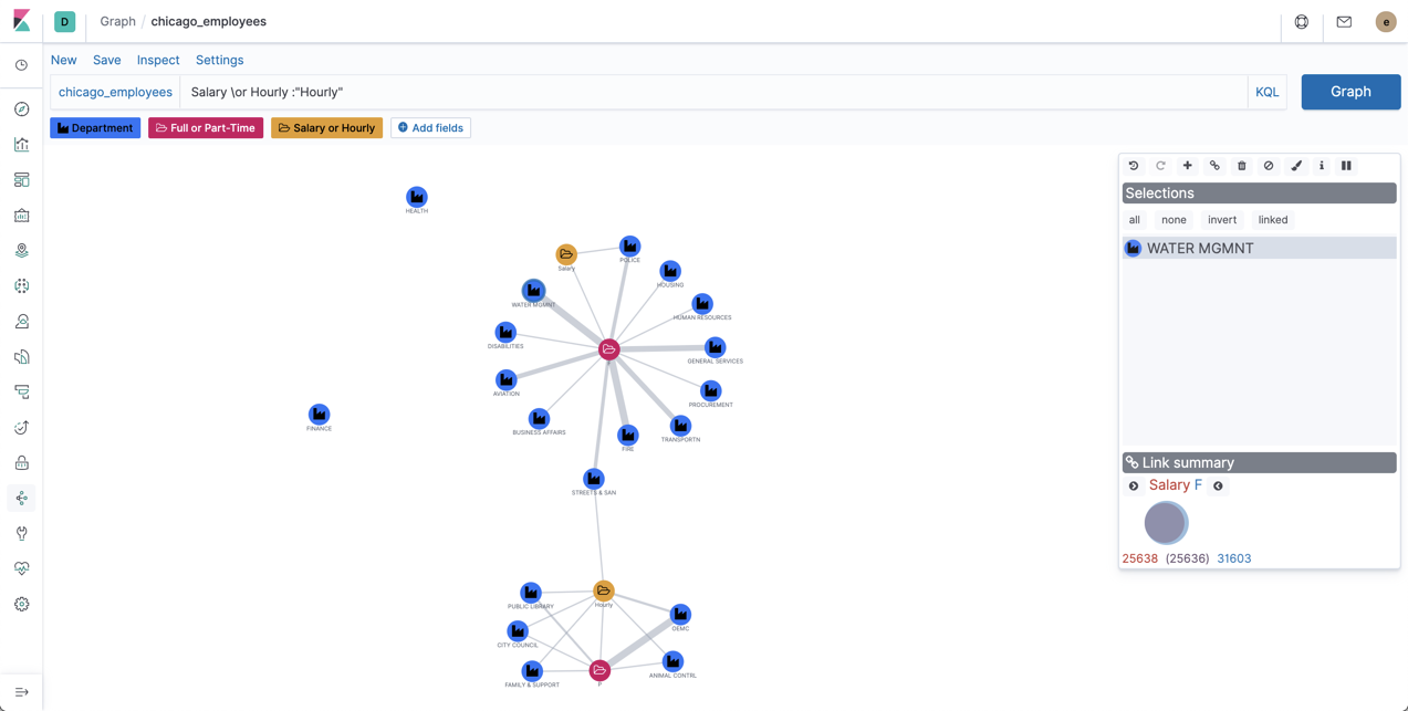X-Pack：Elastic Graph 介绍_elastic的graph插件可以用来建知识图谱吗-CSDN博客