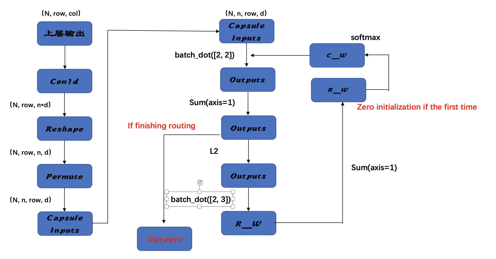 关于胶囊网络（Capsule Net）的个人理解_罗小丰同学的博客-CSDN博客_squash函数