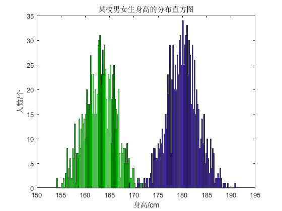 GMM高斯混合模型及EM算法(matlab和python实现)_基于matlab高斯混合模型的em算法代码-CSDN博客