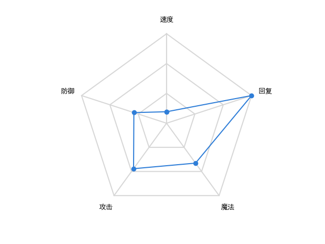 Matplotlib绘制excel雷达图matplotlib对xls文件数据绘制雷达图 Csdn博客