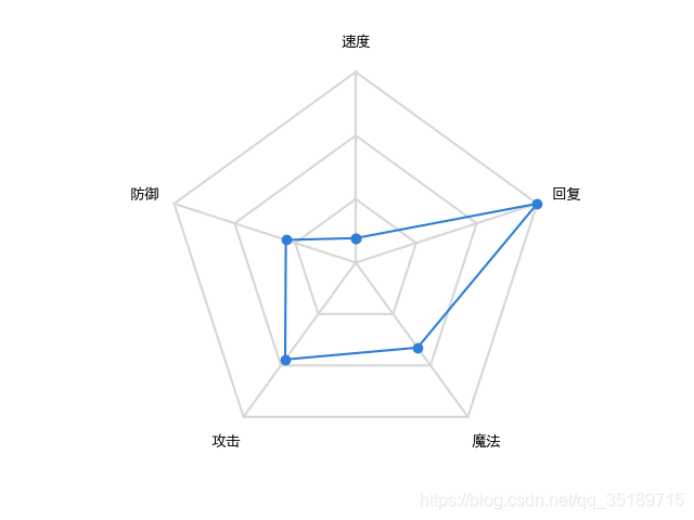Matplotlib绘制excel雷达图matplotlib对xls文件数据绘制雷达图 Csdn博客