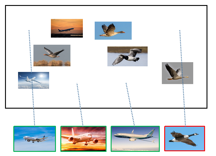 目标检测中的precision, recall, AP, mAP 计算详解以及PR曲线的绘制_怎么通过recall和precise求ap-CSDN博客
